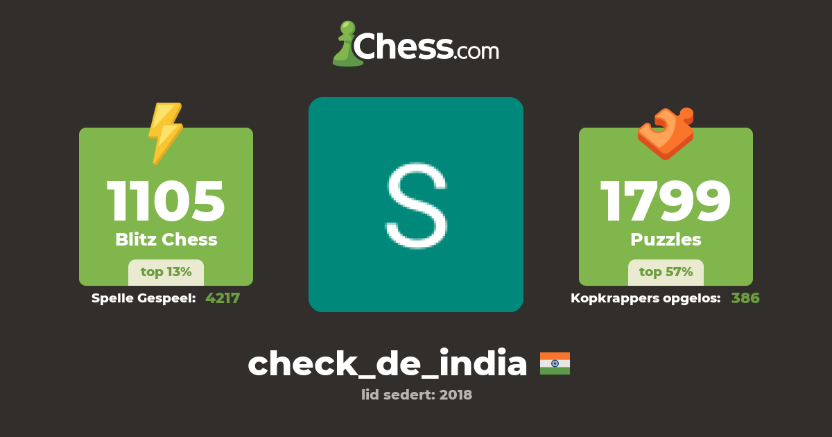 Shobhit Shekhar (check_de_india) - Skaakprofiel - Chess.com