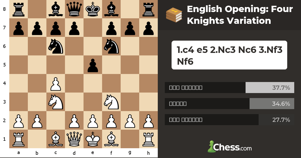 English Opening: Four Knights Variation - افتتاحات الشطرنج - Chess.com