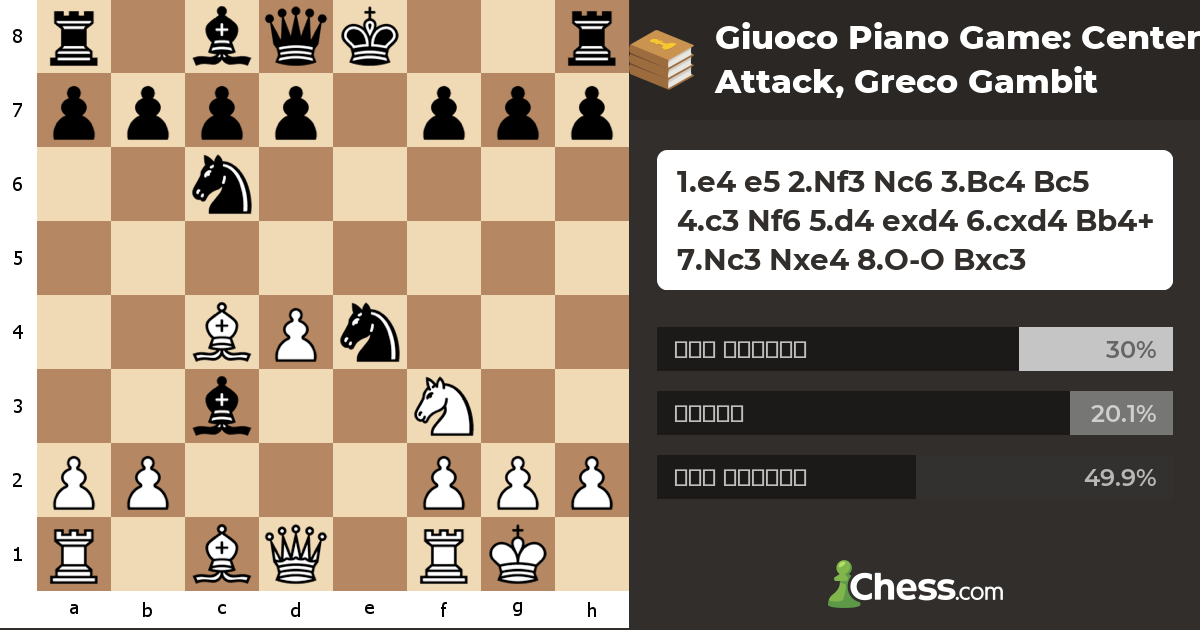 Giuoco Piano Game: Center Attack, Greco Gambit - افتتاحات الشطرنج ...