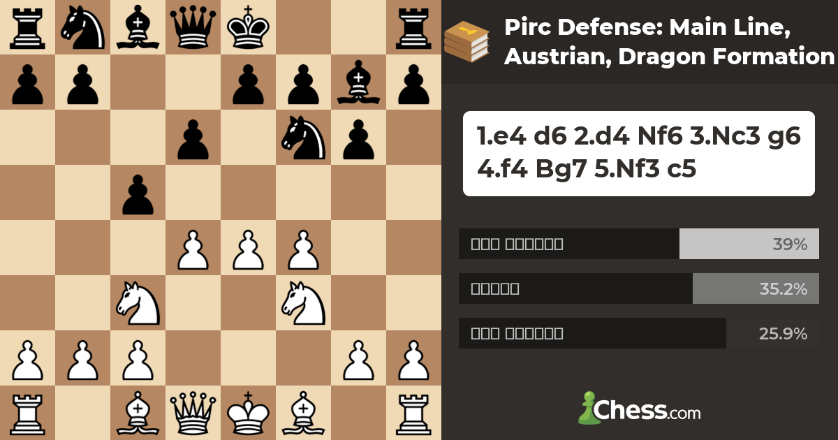 Pirc Defense: Main Line, Austrian, Dragon Formation - افتتاحات الشطرنج ... Pirc Defense: Main Line, Austrian, Dragon Formation - افتتاحات الشطرنج ...