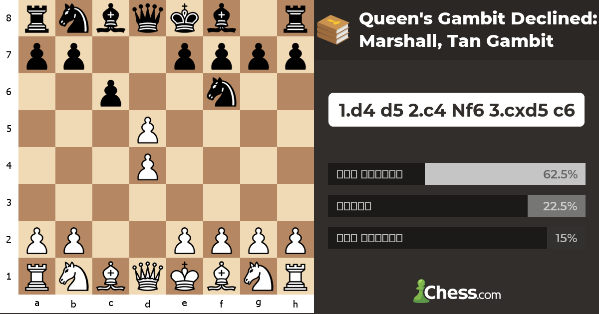 Queen's Gambit Declined: Marshall, Tan Gambit - افتتاحات الشطرنج ...