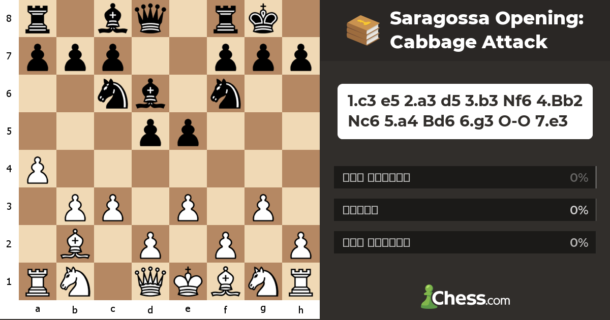 Saragossa Opening: Cabbage Attack - افتتاحات الشطرنج - Chess.com