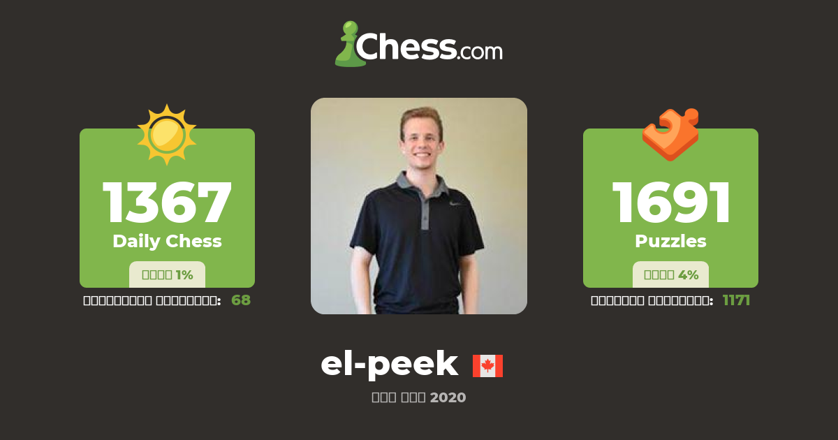 Liam Plourde-Kelly (el-peek) - صفحة الشطرنج الشخصية - Chess.com