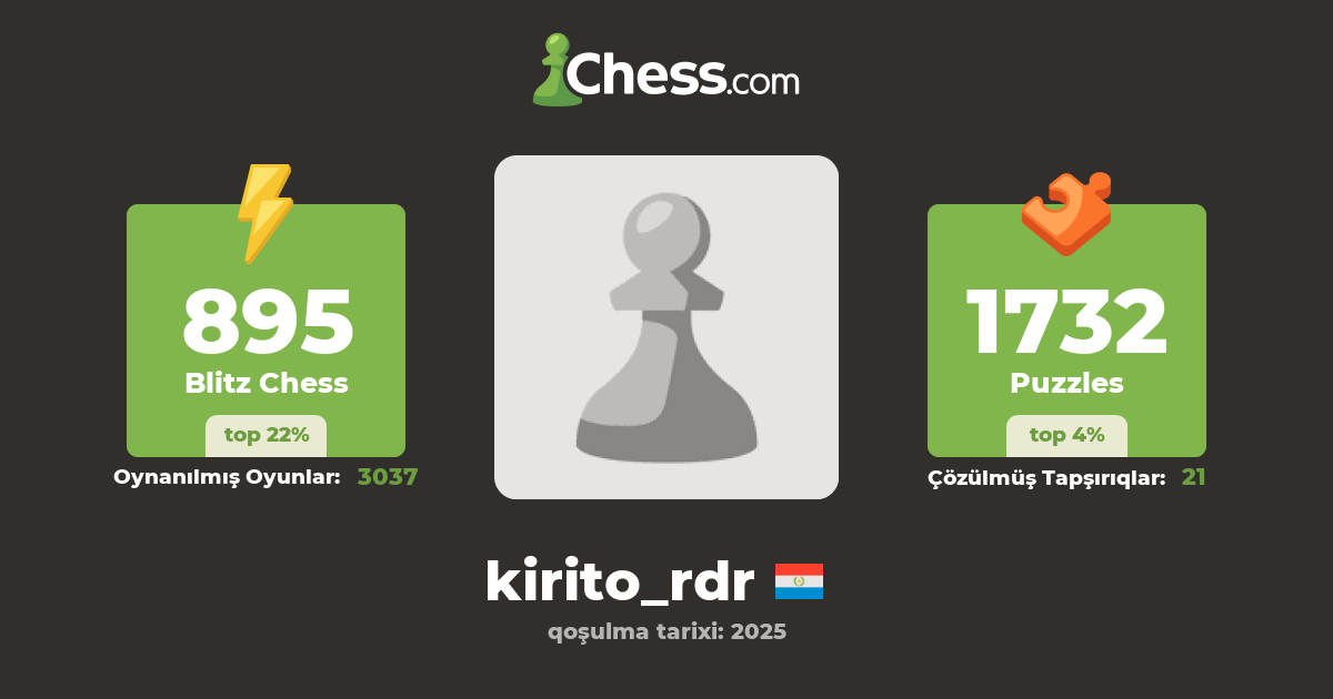 Fenomeno Ruiz Diaz (kirito_rdr) - Şahmat Profili - Chess.com