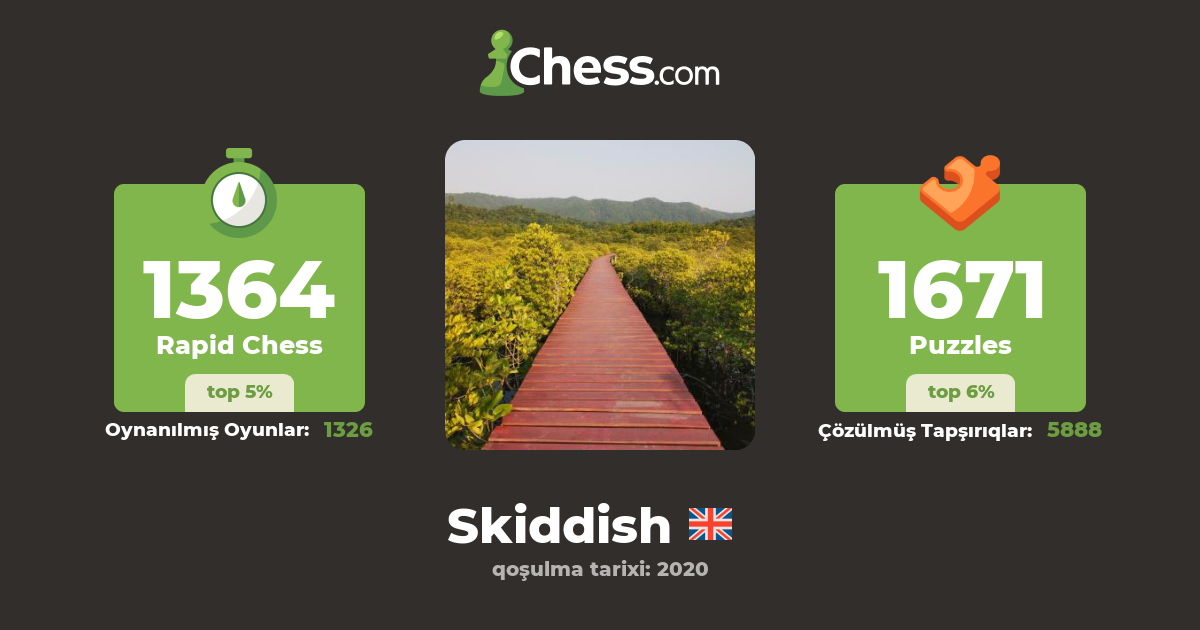 Cai Brigden (Skiddish) - Şahmat Profili - Chess.com