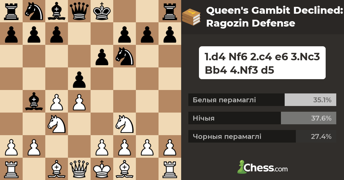 Queen's Gambit Declined: Ragozin Defense - Шахматныя дэбюты - Chess.com