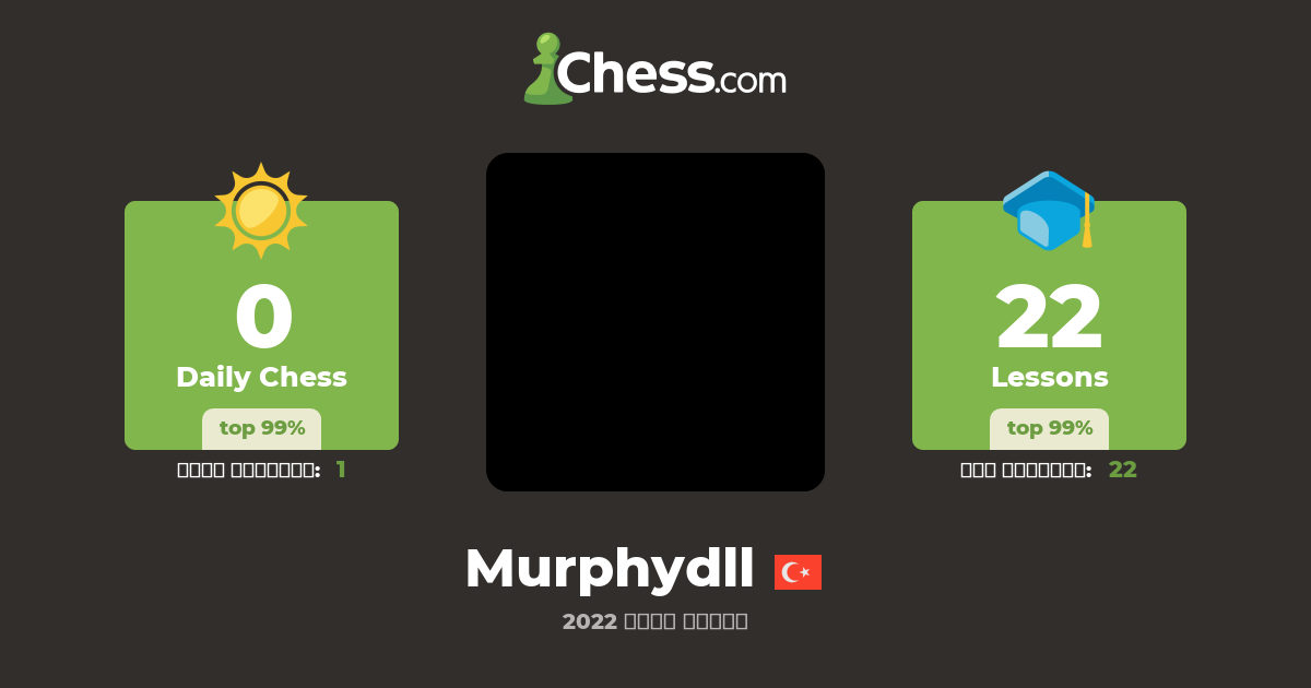 Murphydll দাবার প্রোফাইল - Chess.com
