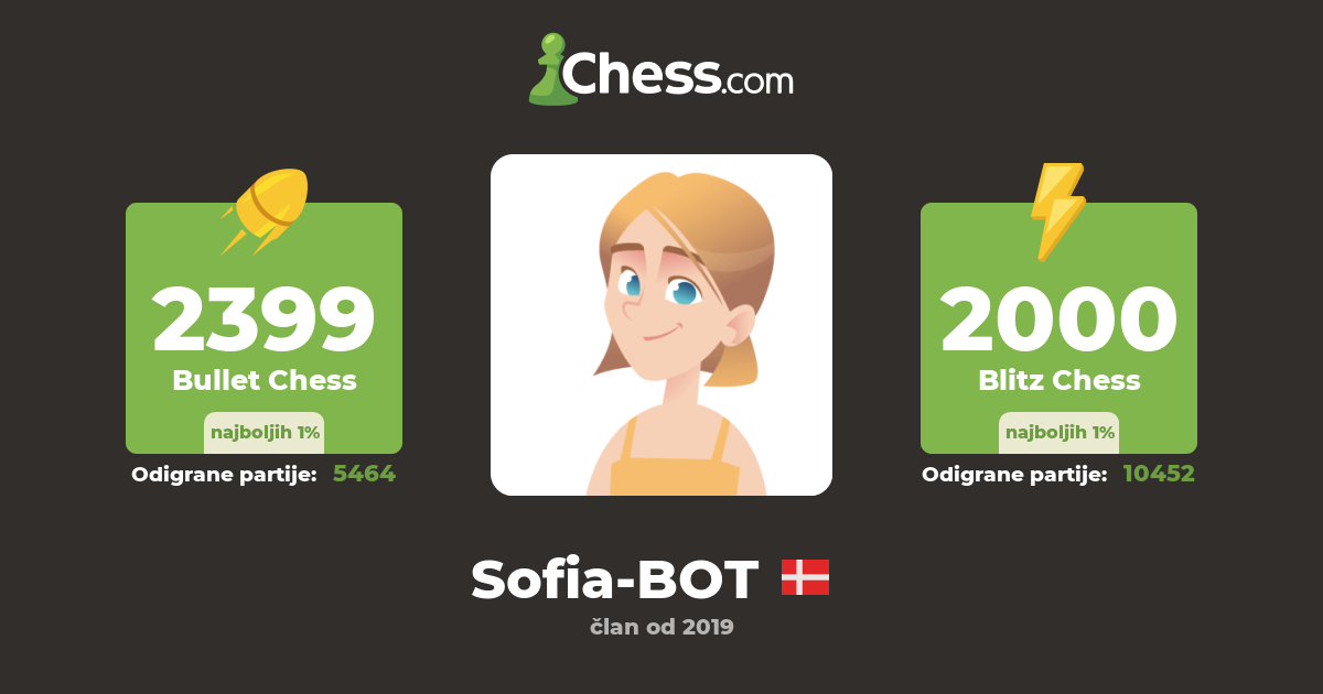 Sofia BOT (Sofia-BOT) - Šahovski profil - Chess.com