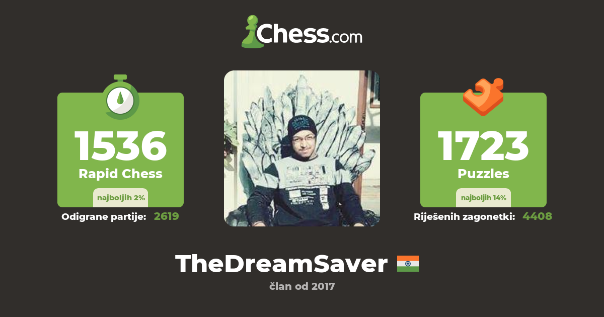 Ashish Jha (TheDreamSaver) - Šahovski profil - Chess.com