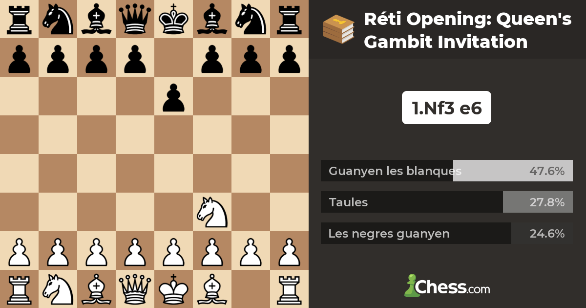 Réti Opening: Queen's Gambit Invitation - Obertures - Chess.com