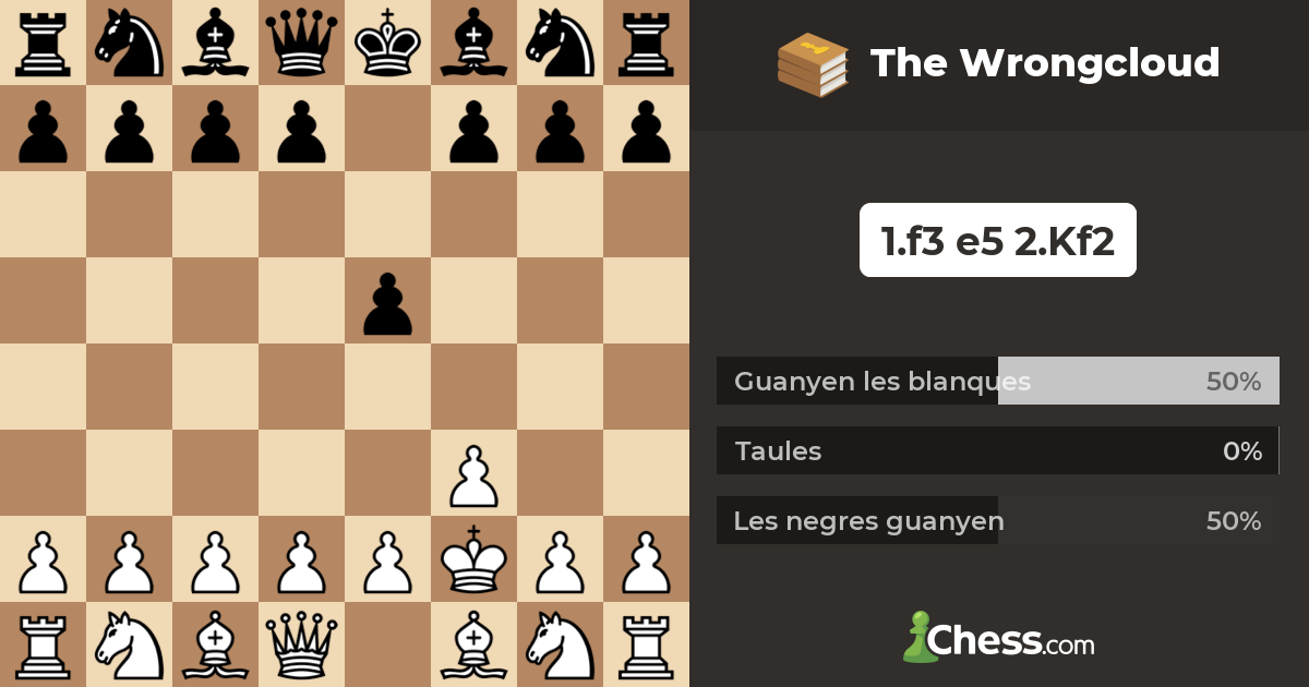 The Wrongcloud - Obertures - Chess.com