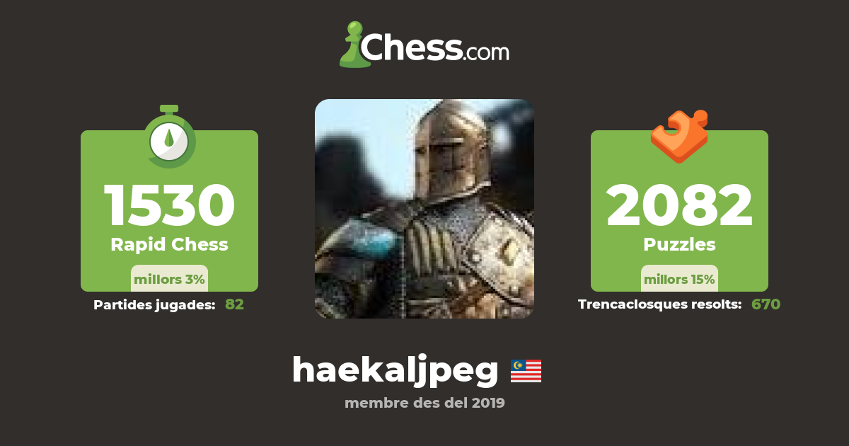 Haekal Jpeg (haekaljpeg) - Perfil - Chess.com