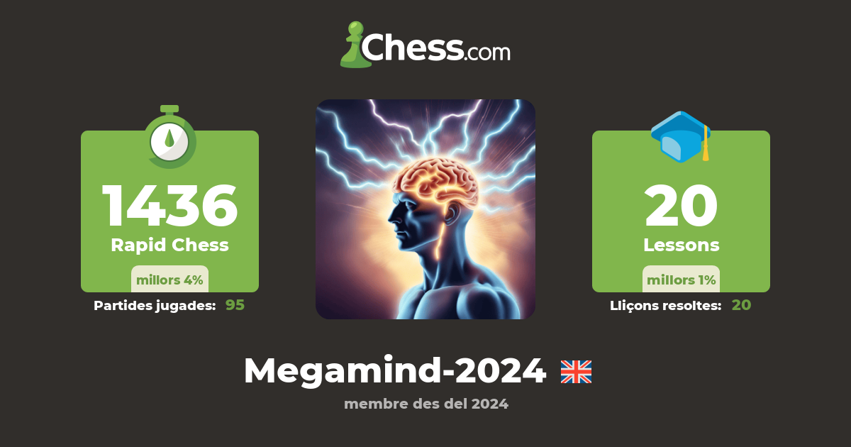 Megamind (Megamind-2024) - Perfil - Chess.com