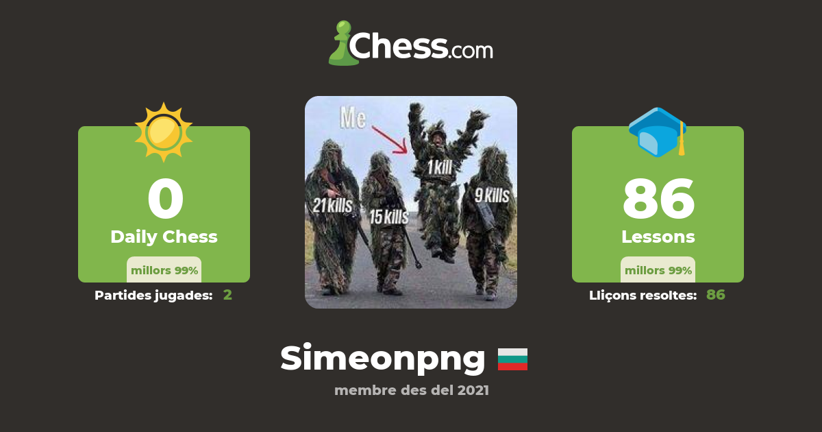 Simeon Petkov (Simeonpng) - Perfil - Chess.com