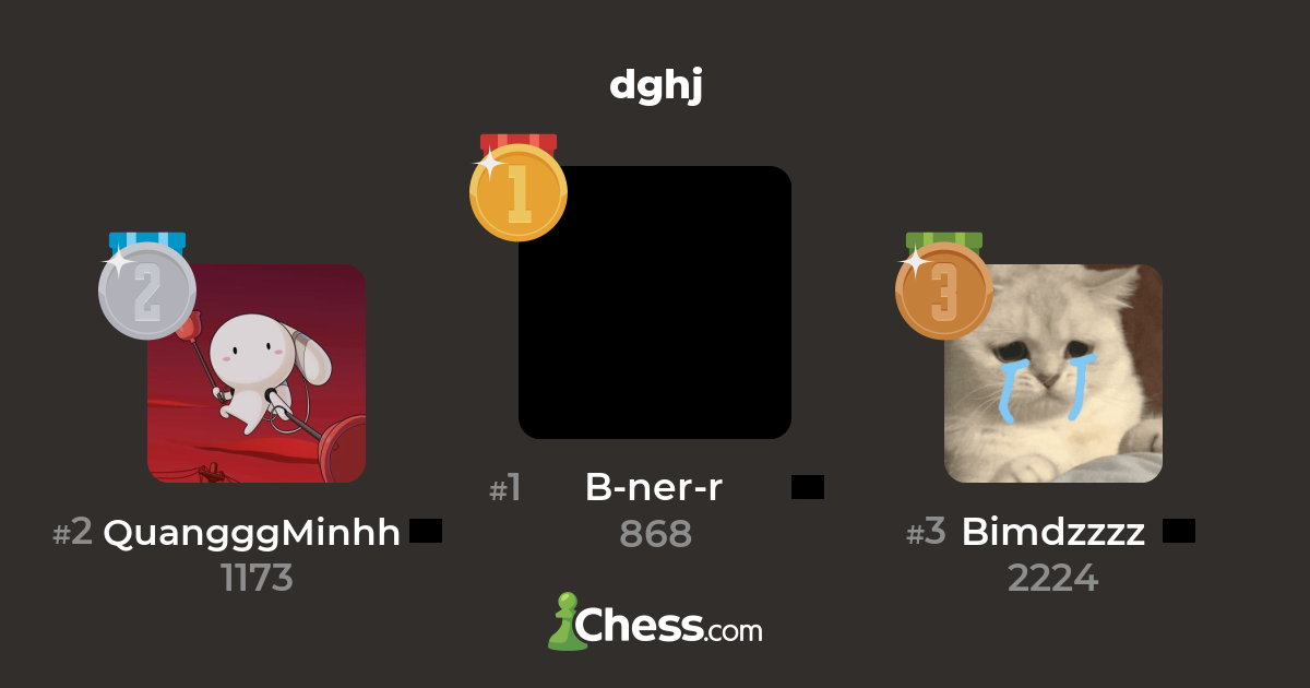 dghj – šachový turnaj živě - Chess.com