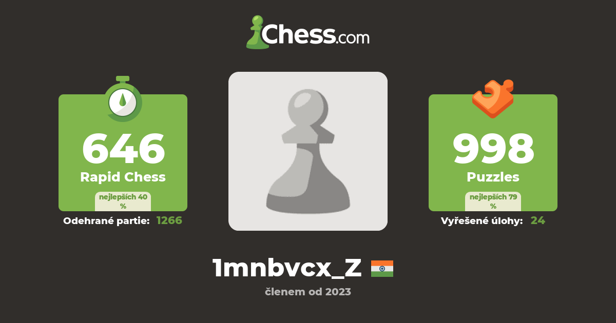 1mnbvcx_Z – šachový profil - Chess.com
