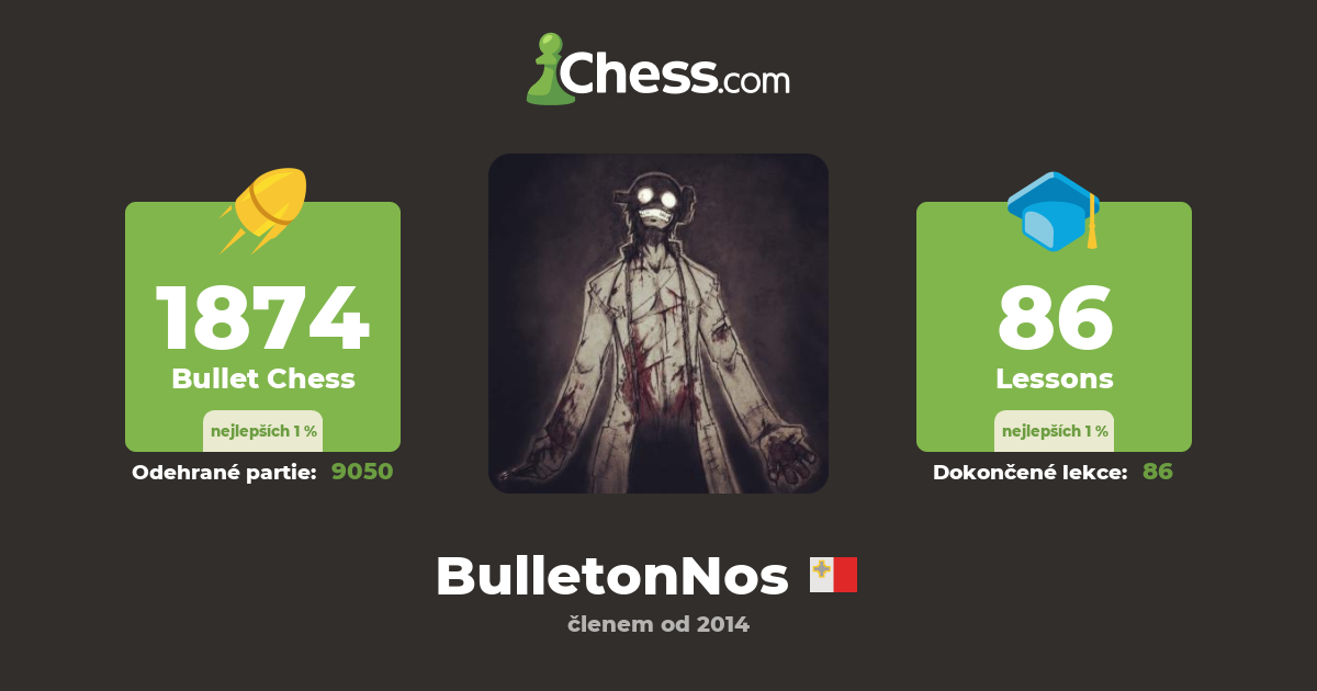 Chris Amen (BulletonNos) – šachový profil - Chess.com