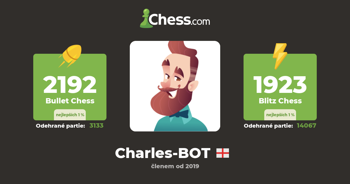 Charles BOT (Charles-BOT) – šachový profil - Chess.com