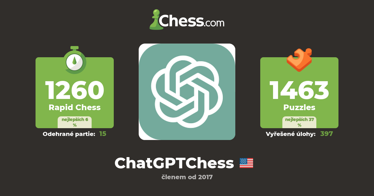 Chat GPT (ChatGPTChess) – šachový profil - Chess.com