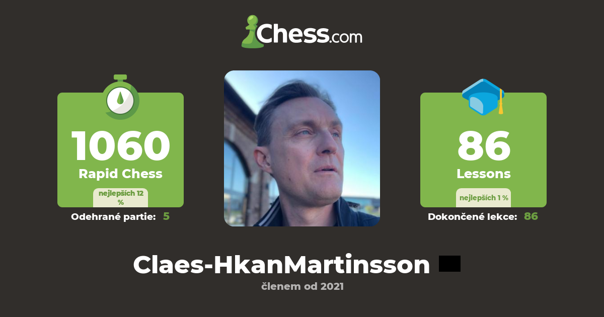 Claes-Håkan Martinsson (Claes-HkanMartinsson) – šachový profil - Chess.com
