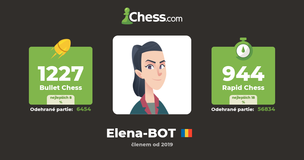 Elena BOT (Elena-BOT) – šachový profil - Chess.com