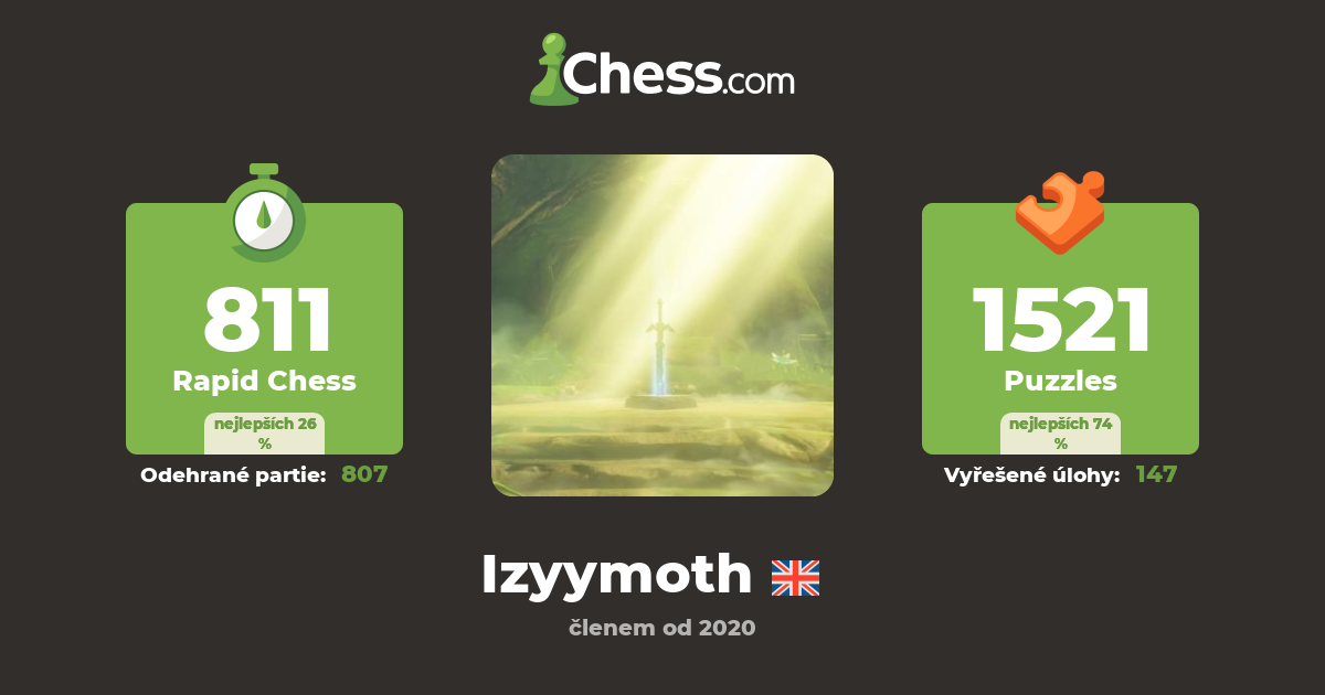 Brandon Rice (Izyymoth) – šachový profil - Chess.com