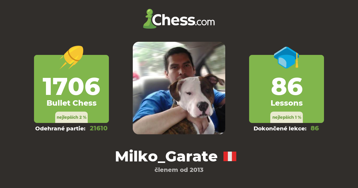 Milko Garate (Milko_Garate) – šachový profil - Chess.com