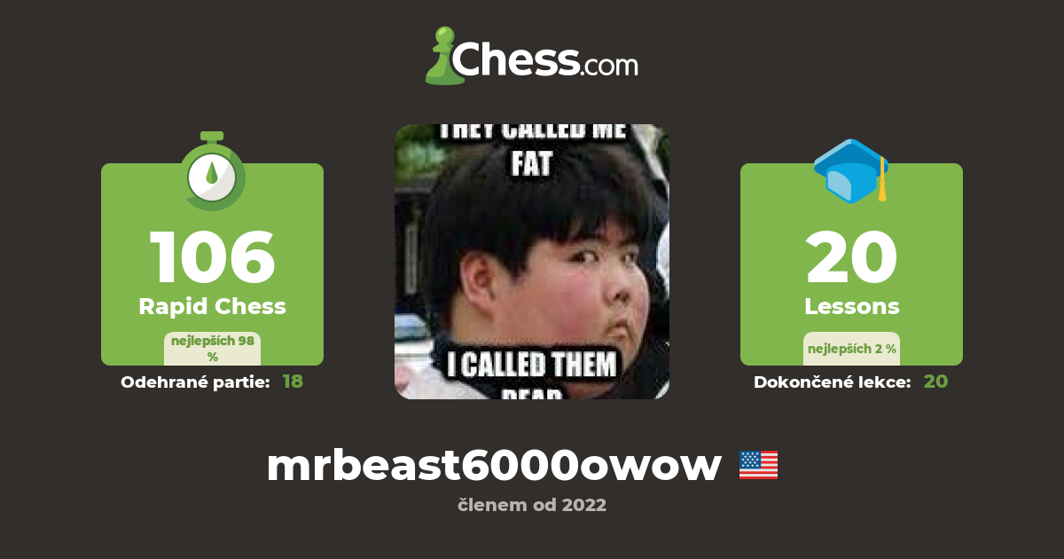 mrbeast6000owow – šachový profil - Chess.com