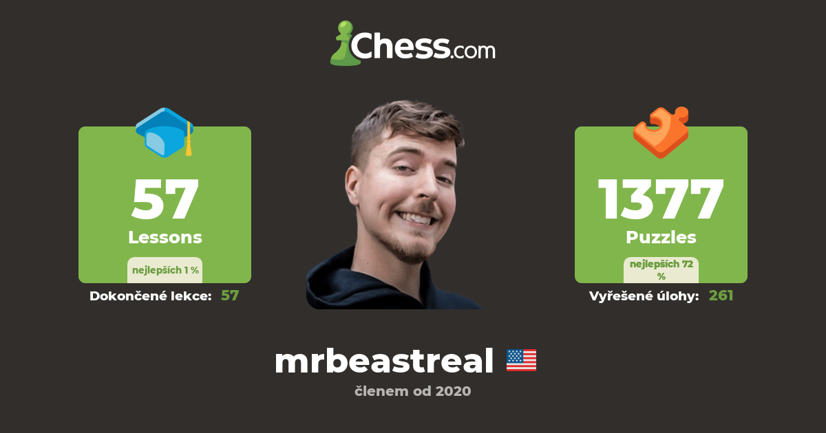 Mr Beast (mrbeastreal) – šachový profil - Chess.com
