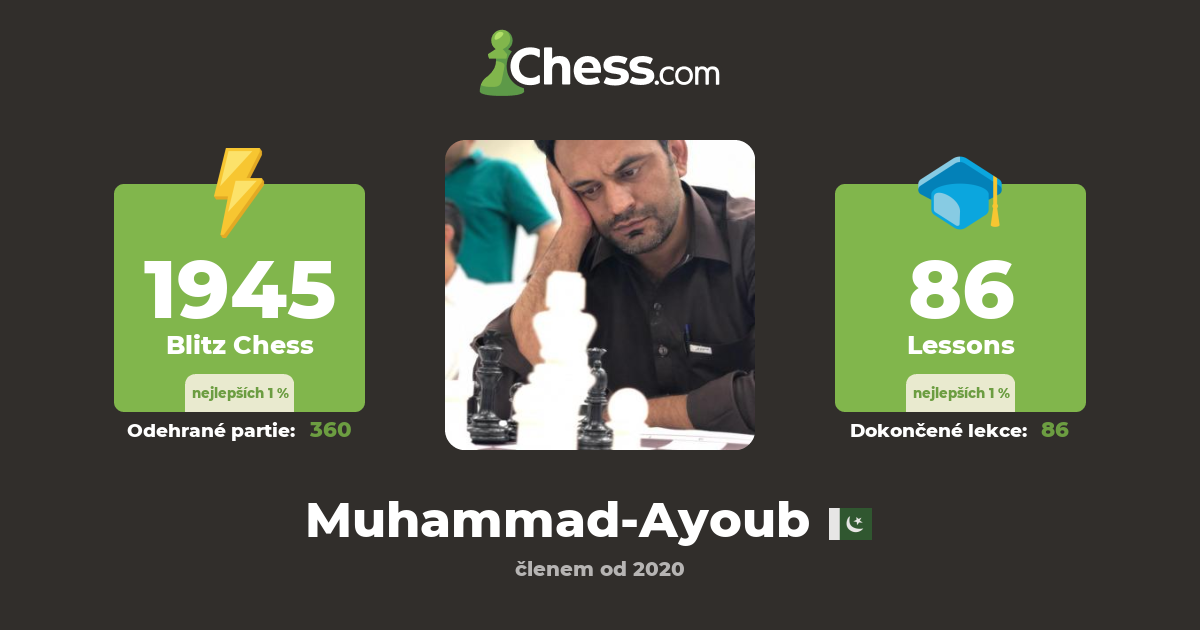 Muhammad Ayoub (Muhammad-Ayoub) – šachový profil - Chess.com