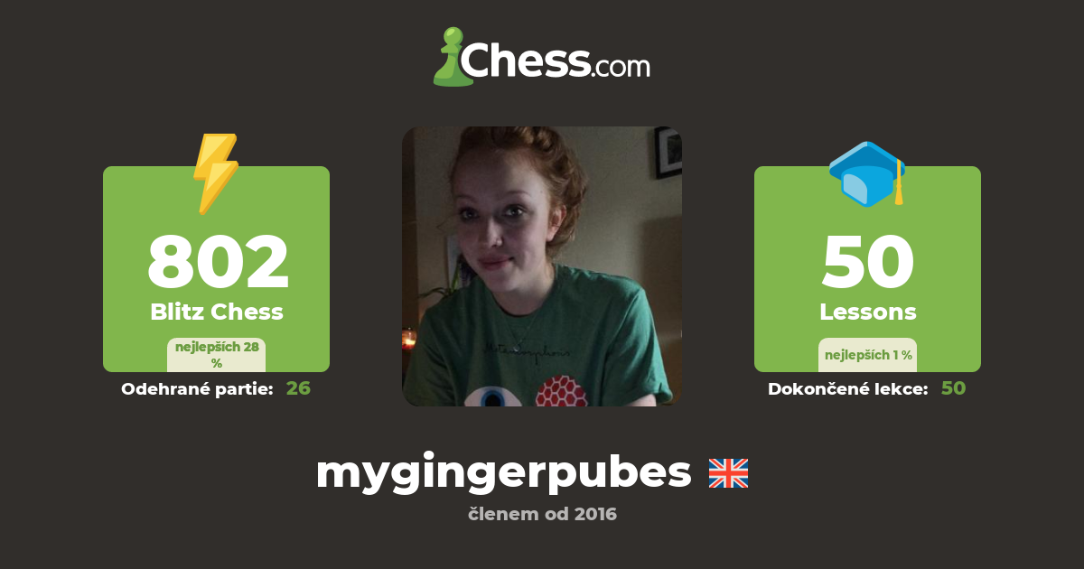 Ginger Pubes (mygingerpubes) – šachový profil - Chess.com