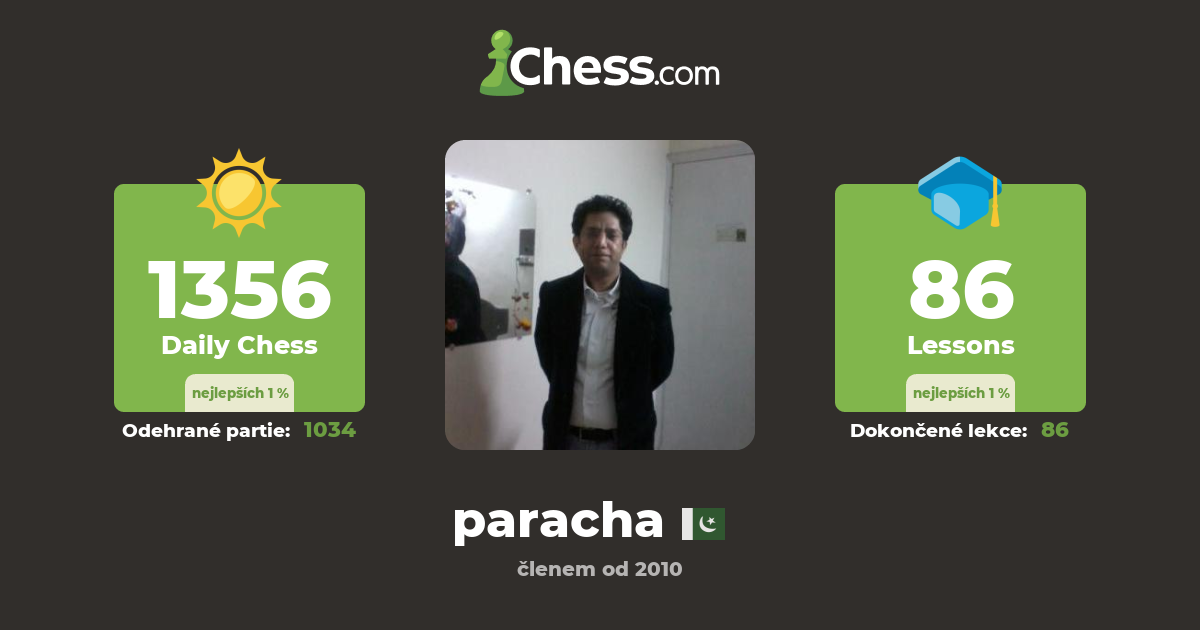 raheel paracha (paracha) – šachový profil - Chess.com