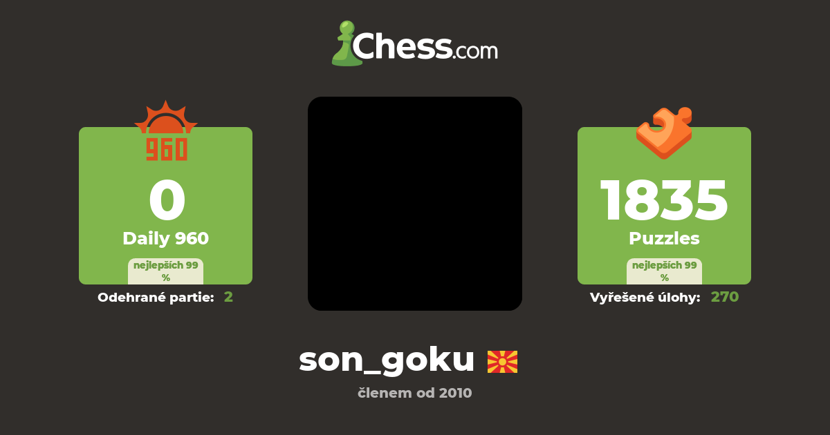 son_goku – šachový profil - Chess.com