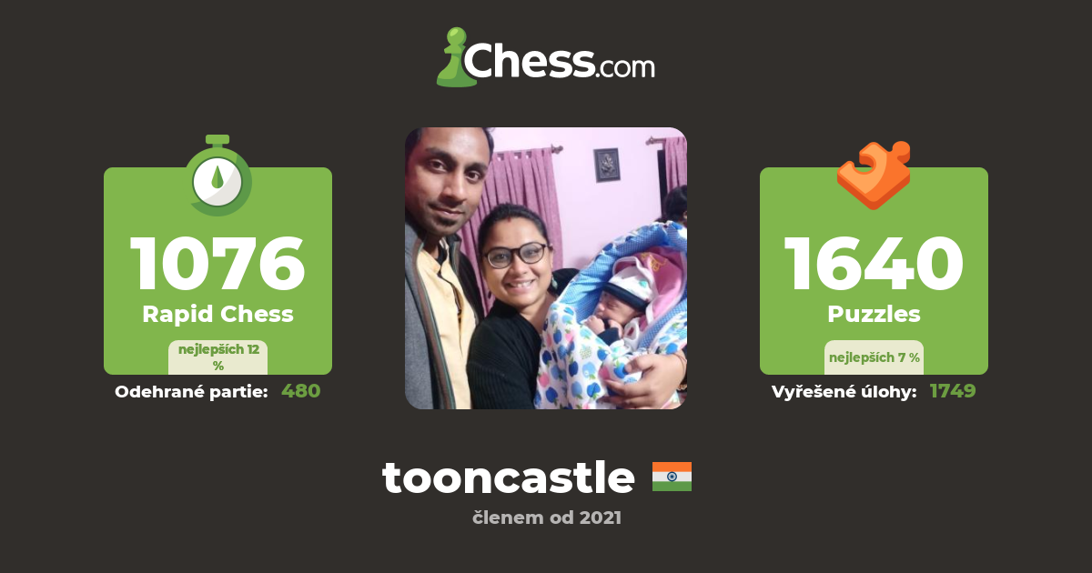 Ambar Roy (tooncastle) – šachový profil - Chess.com