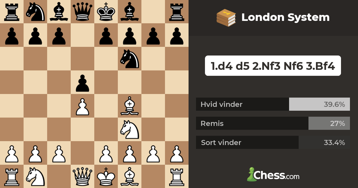 London System - Skakåbninger - Chess.com