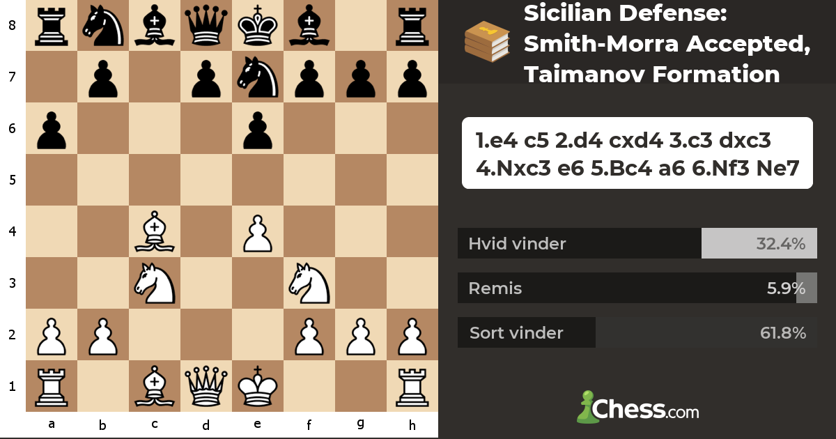 Sicilian Defense: Smith-Morra Accepted, Taimanov Formation ...