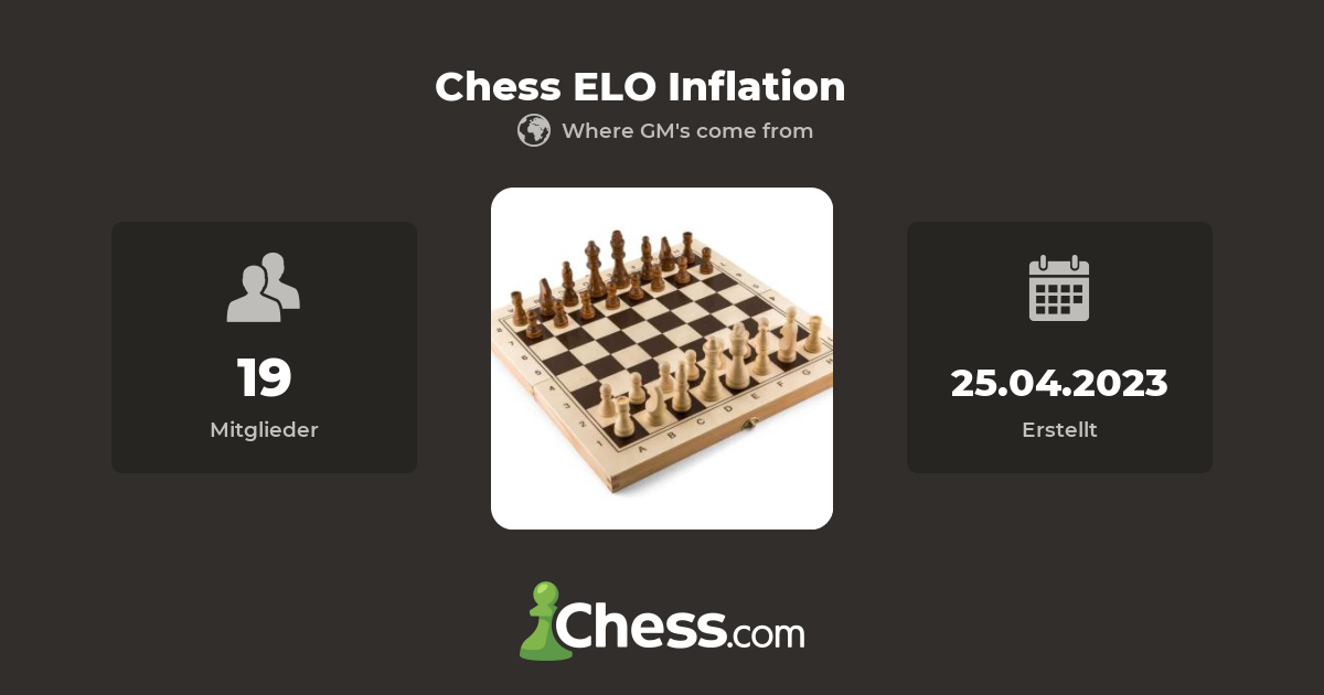 Chess ELO Inflation - Schachclub - Chess.com