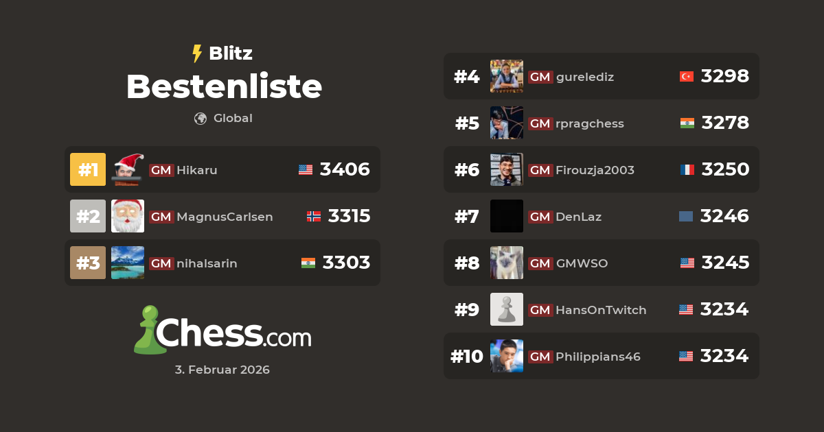 Blitz Leaderboard - Schach-Rankings - Chess.com