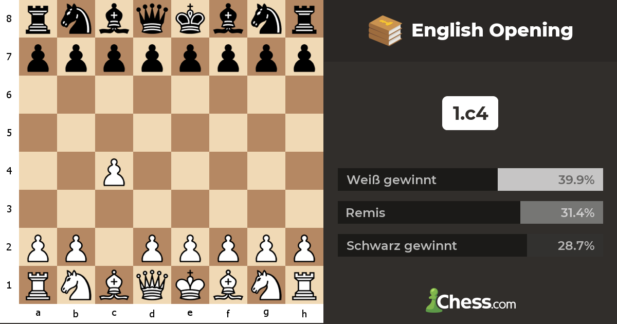 Englische Eröffnung - Eröffnungen - Chess.com