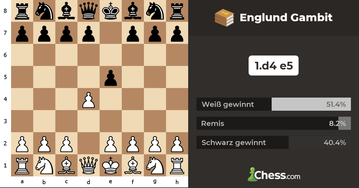 Englund Gambit - Eröffnungen - Chess.com