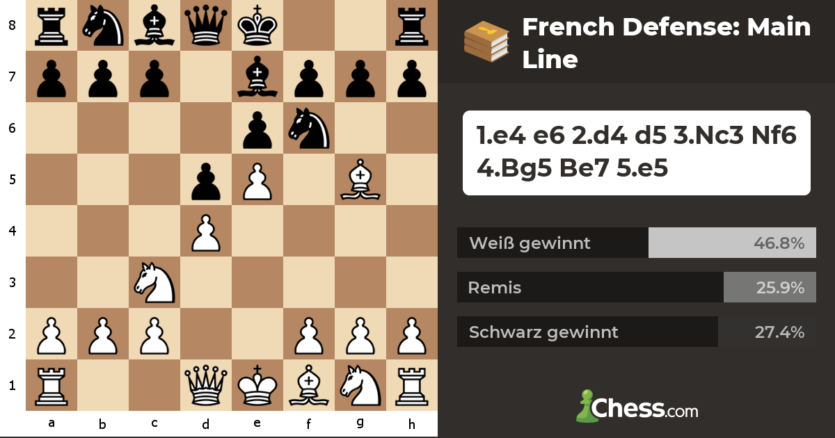 French Defense: Main Line - Eröffnungen - Chess.com