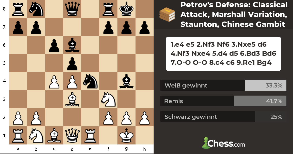 Petrov's Defense: Classical Attack, Marshall Variation, Staunton ...