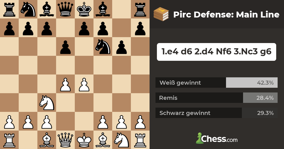 Pirc Defense: Main Line - Eröffnungen - Chess.com