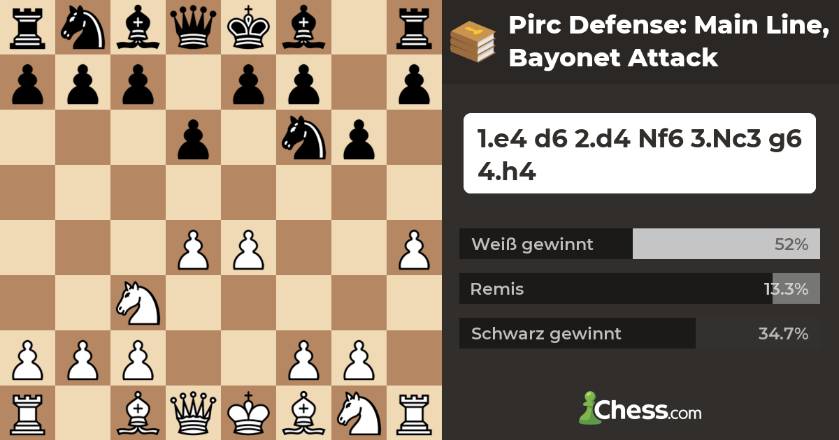 Pirc Defense: Main Line, Bayonet Attack - Eröffnungen - Chess.com Pirc Defense: Main Line, Bayonet Attack - Eröffnungen - Chess.com