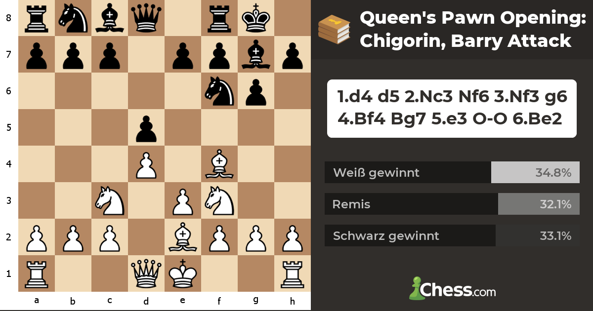 Queen's Pawn Opening: Chigorin, Barry Attack - Eröffnungen - Chess.com