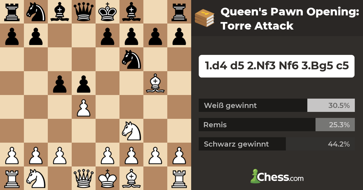 Queen's Pawn Opening: Torre Attack - Eröffnungen - Chess.com