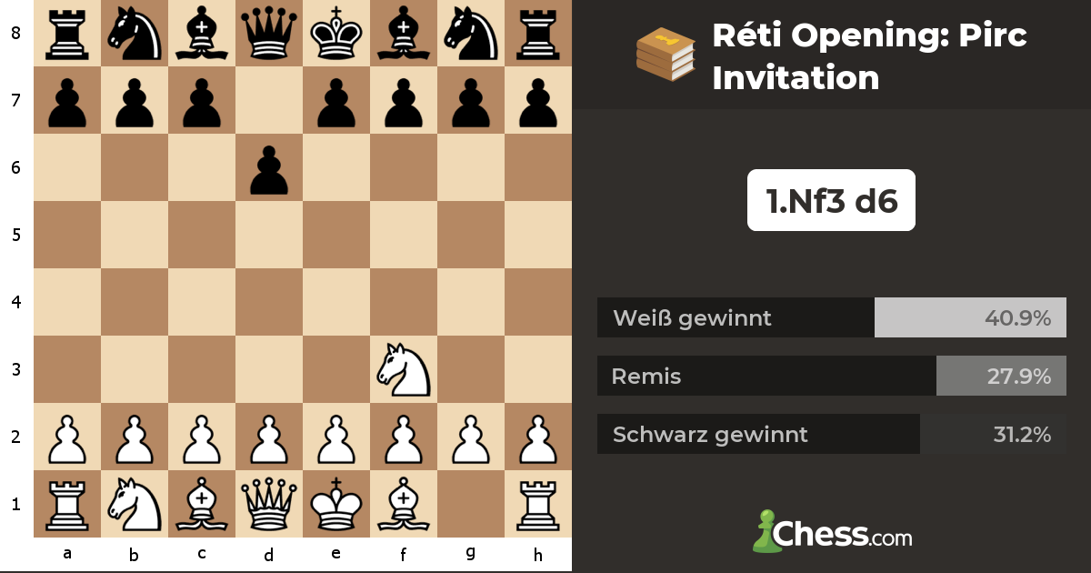 Réti Opening: Pirc Invitation - Eröffnungen - Chess.com