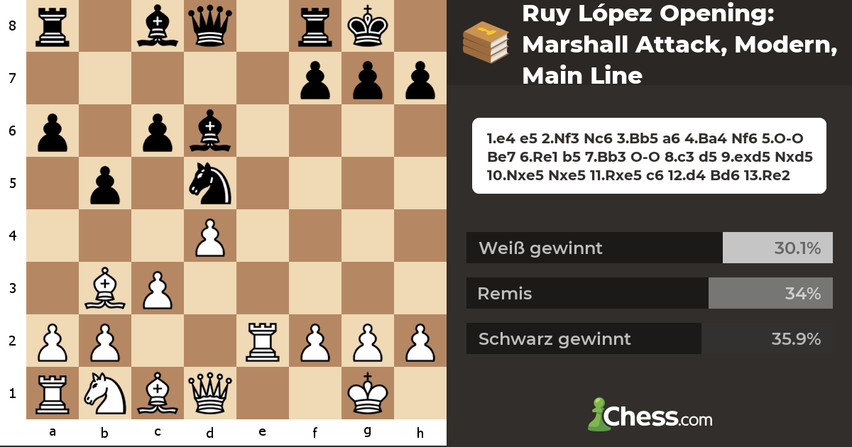 Ruy López Opening: Marshall Attack, Modern, Main Line - Eröffnungen ...