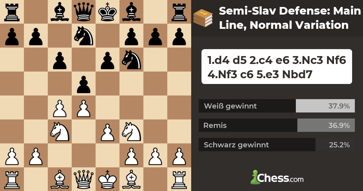 Semi-Slav Defense: Main Line, Normal Variation - Eröffnungen - Chess.com
