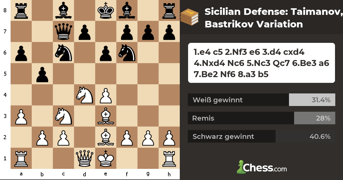 Sicilian Defense: Taimanov, Bastrikov Variation - Eröffnungen - Chess.com